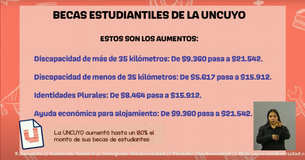 Noticias de la UNCUYO destacadas de la semana - Unidiversidad