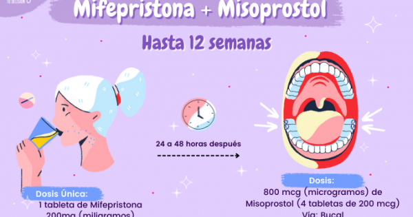 Autorizan la comercialización local de mifepristona, medicamento que ...